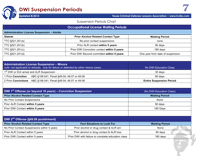 Item Detail - Cheat Sheet #7: DWI Suspension Periods Chart 2021