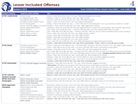 Item Detail - Cheat Sheet #4: Lesser Included Offenses 2021